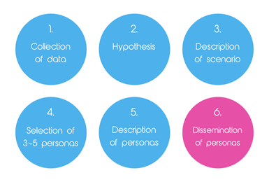 Personas: Why is it important to understand your users?