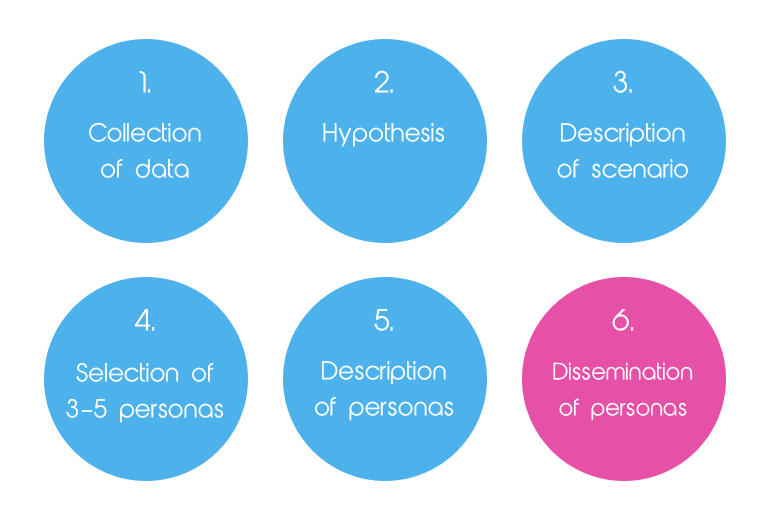 Personas: Why is it important to understand your users?