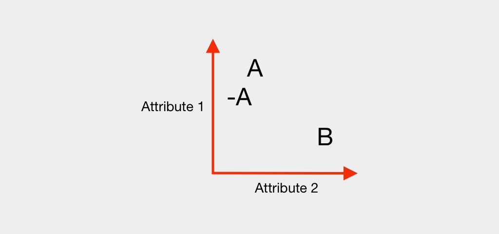 The Psychology of choice: How we make decisions