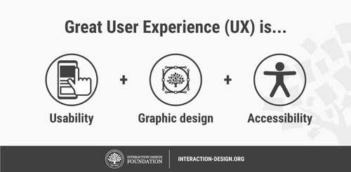 Is Accessibility really that important? - Keep It Usable